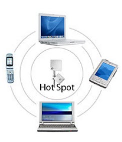 tegnologiasdelinternet: hot spot