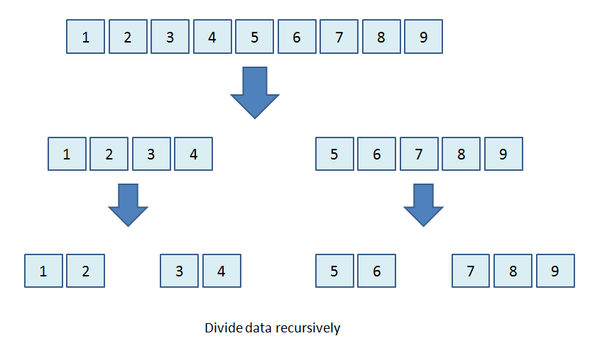 A Physicist Who Programs Task System Thread Pool