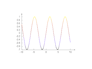Gnuplot Surprising Gradient Colored Curve In Gnuplot 1