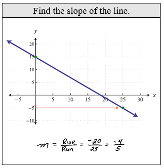 Openalgebra Free Algebra Study Guide Video Tutorials Graph