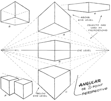 2 Point Perspective Drawing Objects
