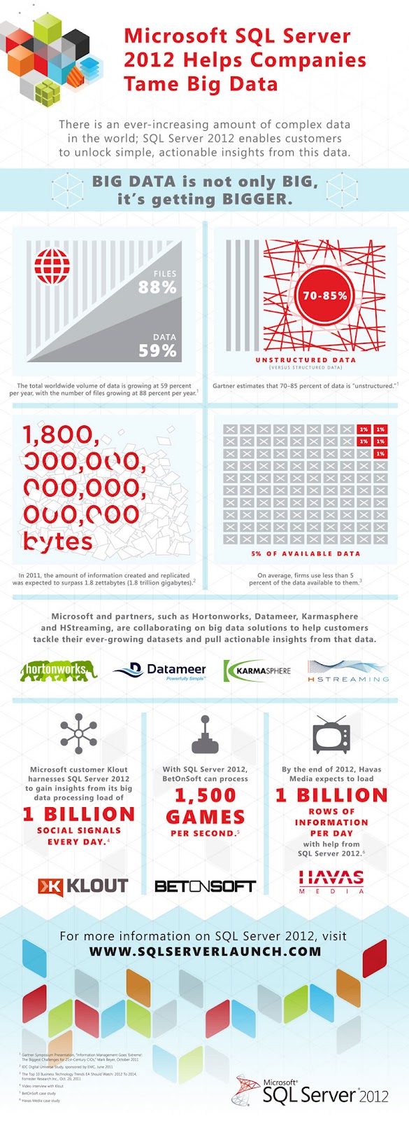 Microsoft SQL Server 2012 เสร็จแล้ว เข้าสถานะ RTM | Blognone