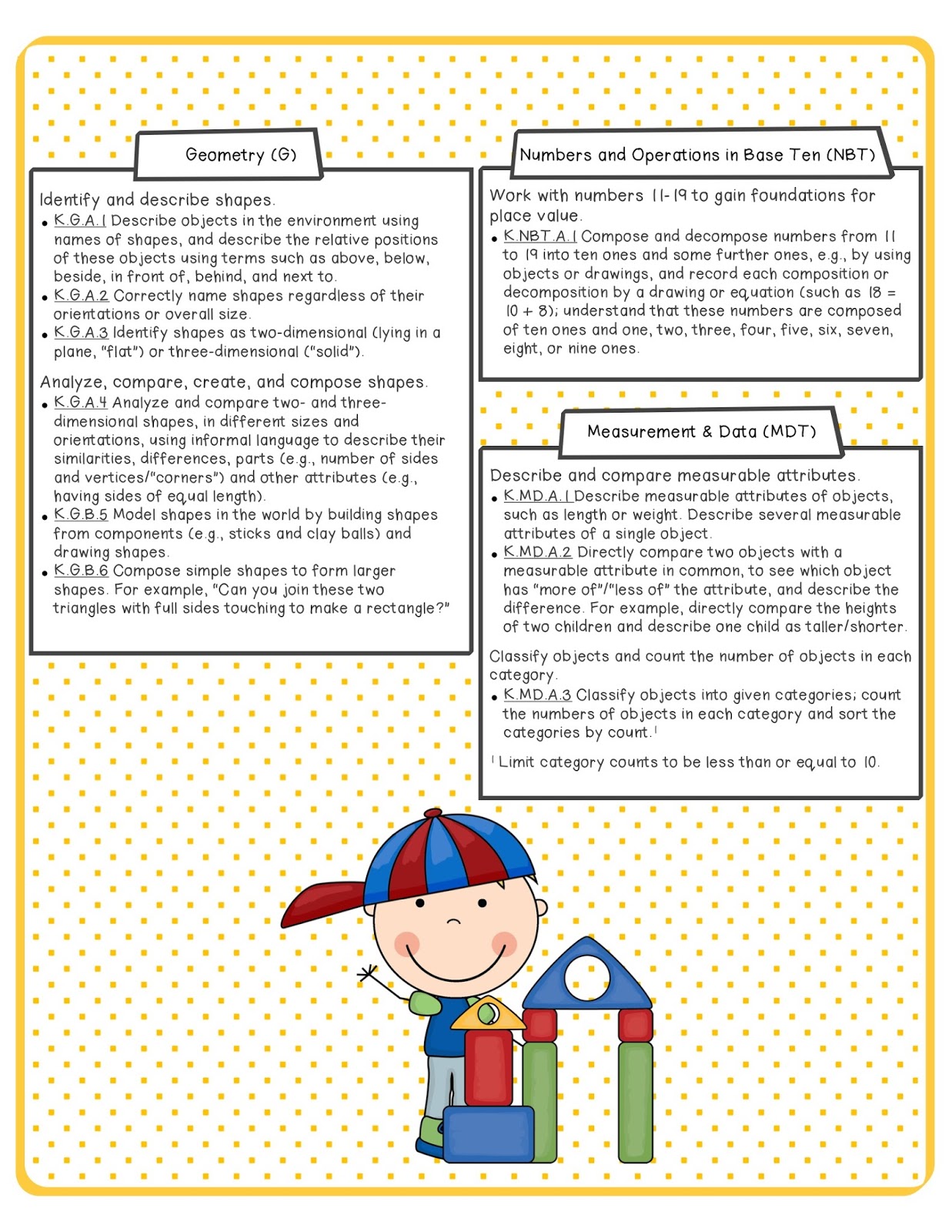 Kindergarten Math Standards