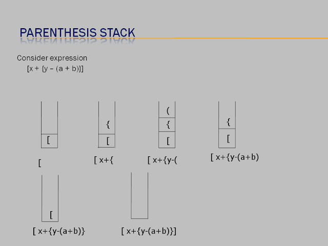 Programming Parenthesis Stack