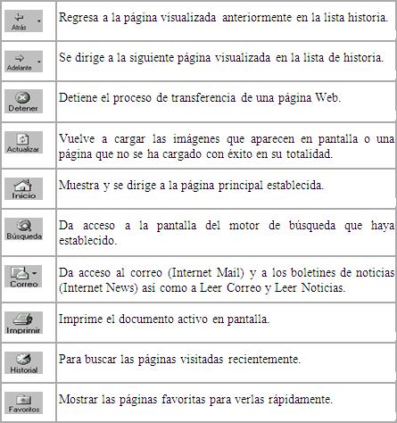 CONOCIENDO EL INTERNET: ¿Como iniciar Internet Explorer?
