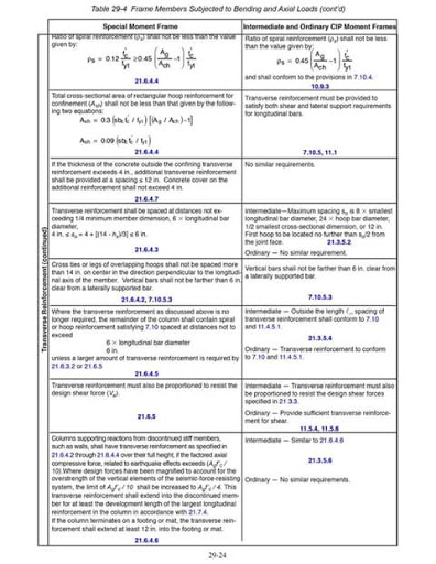 Seismic Design (Part 2) OMRF, IMRF, SMRF ဘာေတြကြာလဲ? ~ Civil ...