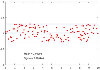 Gnuplot Tricks Some Basic Statistics With Gnuplot