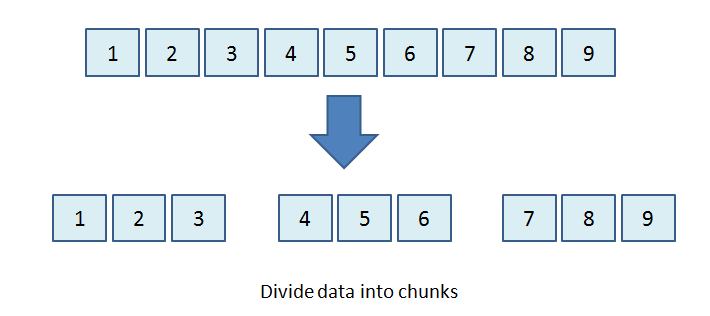 A Physicist Who Programs Task System Thread Pool