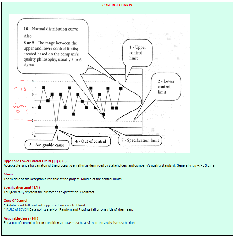 Pmp For Dummies Quality Management