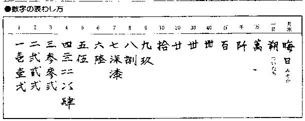 My Japanese Family Search: Dates and numbers: conversion charts