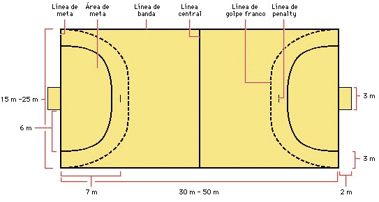 Blog De Aula De 3a Handball La Cancha
