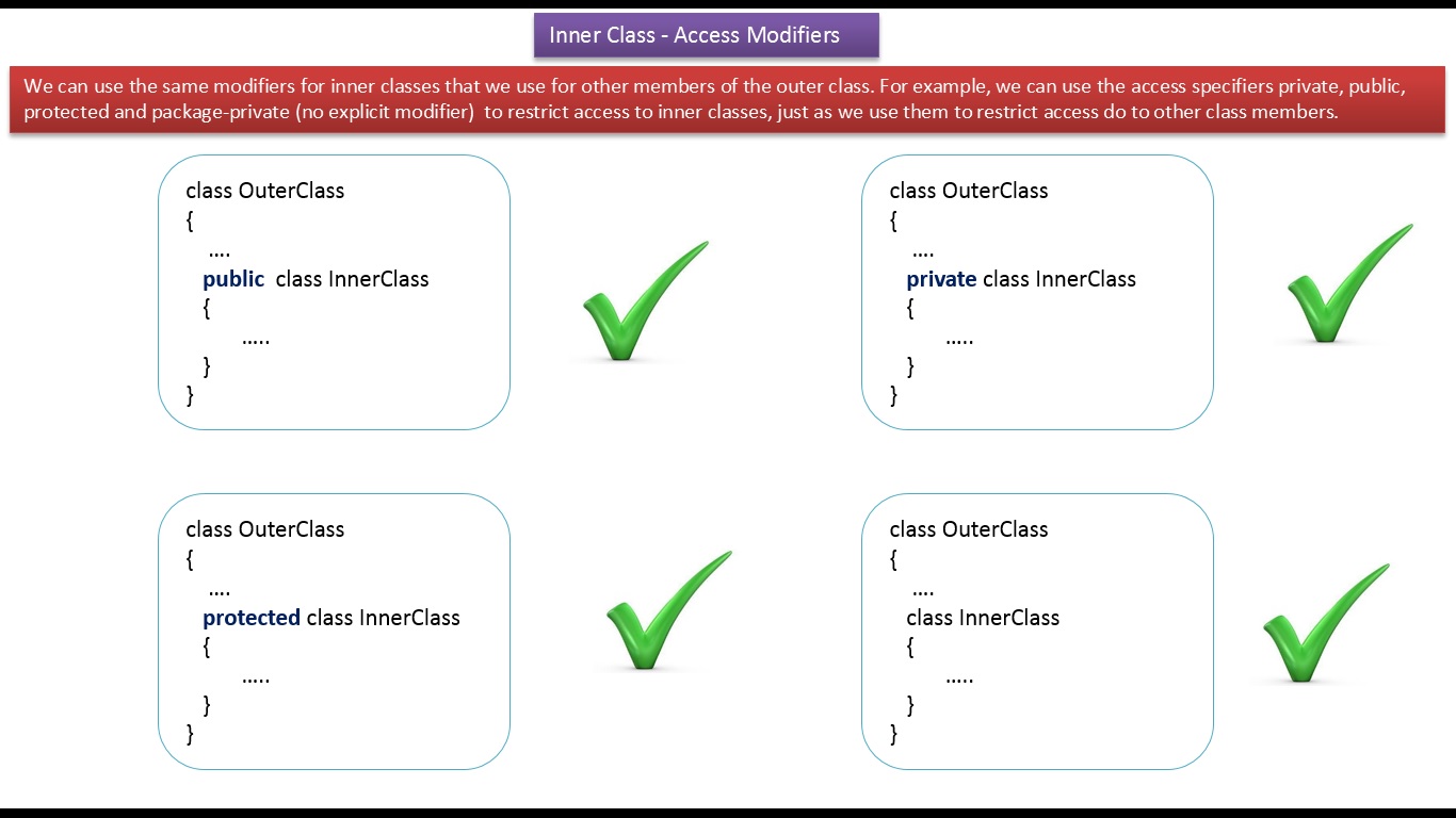 Access Modifiers In Java Icdpok