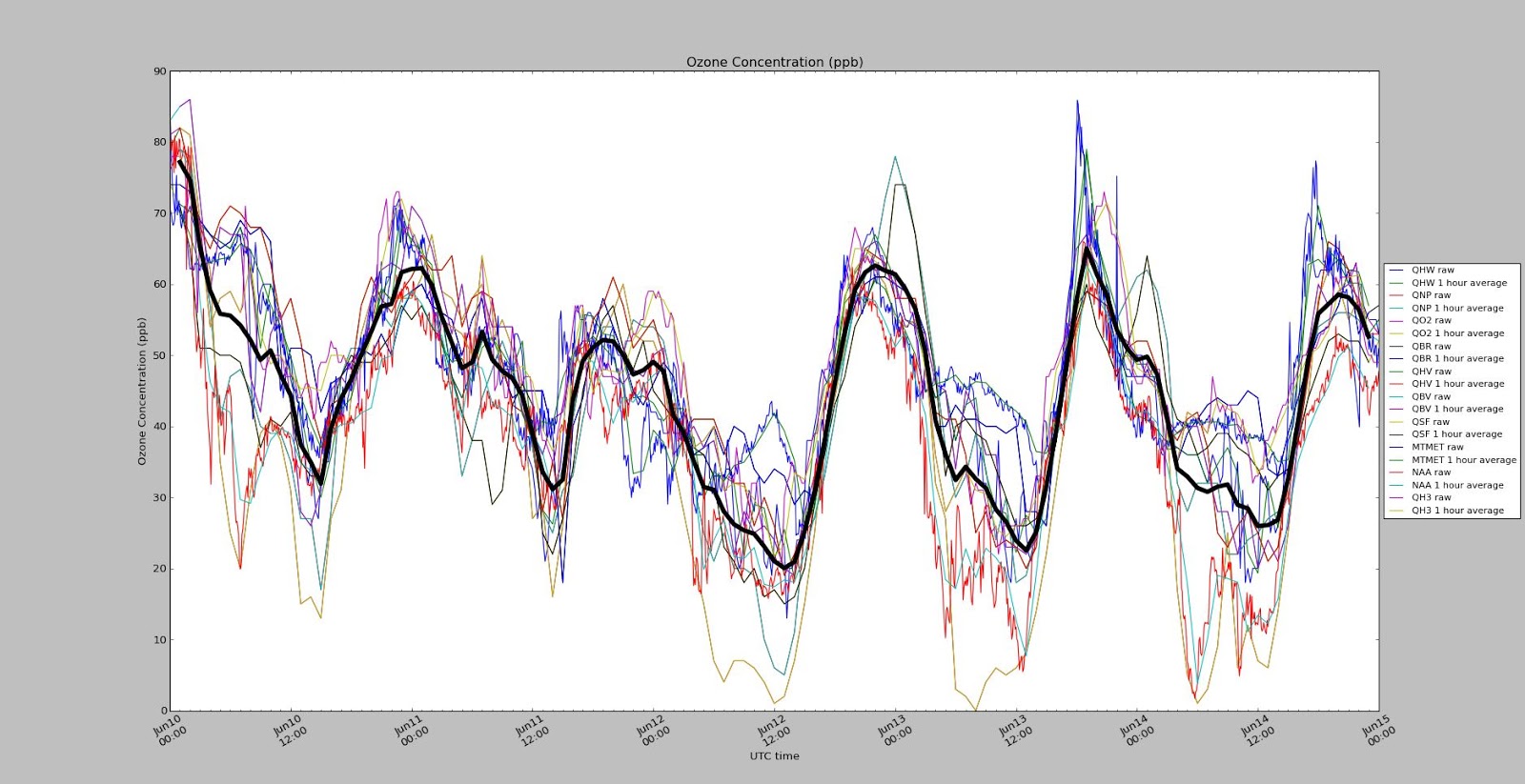Brian Blaylock S Python Blog Python Legend Put Legend Outside Of Plot