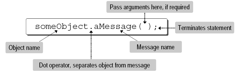 Information Window Basic Java Syntax And Rules