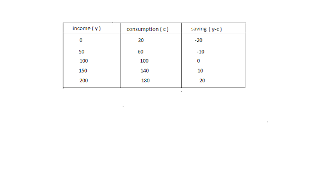 Superstar Update Consumption Function Taple And Map