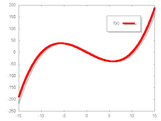 Gnuplot Surprising Shadow To The Key In Gnuplot