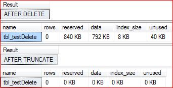 Sqlcastle Interview Question What Is The Difference Between Truncate
