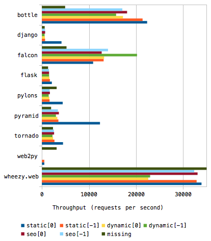 Mind Reference Python Web Routing Benchmark