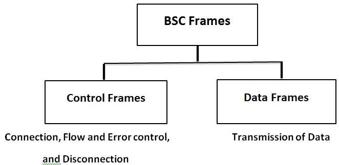 Synchronous Protocols Telecom Community