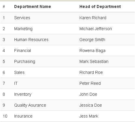 How To Fetch Data From Database In Codeigniter