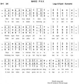 PKK: Notasi dan Video