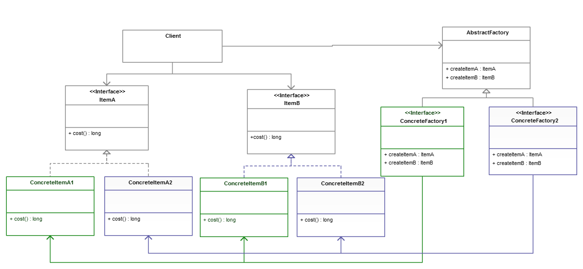 23 Object Oriented Design Patterns Gof Experienced Java Programmers