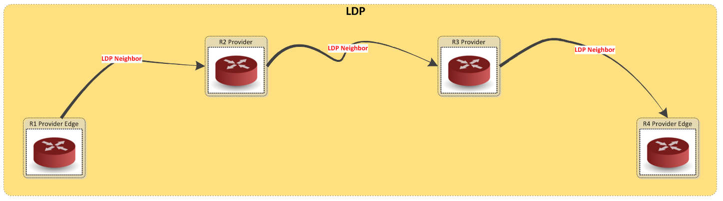 Solution Configuring Ldp Label Distribution Protocol Studypool