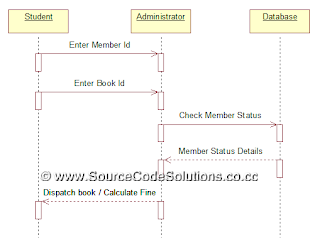 Bank Management System In Java With Source Code Bdaeverything