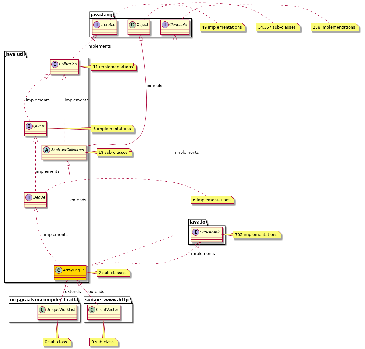 What Is Java Bridge Method Acc Bridge