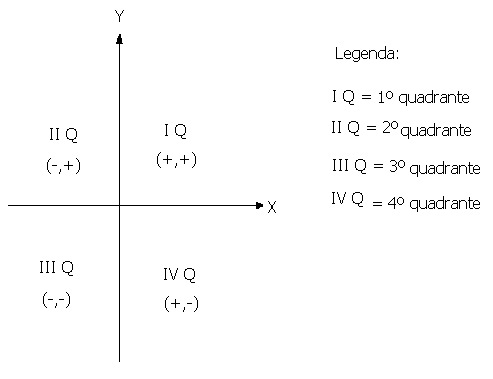 Tudo matemática: Plano Cartesiano