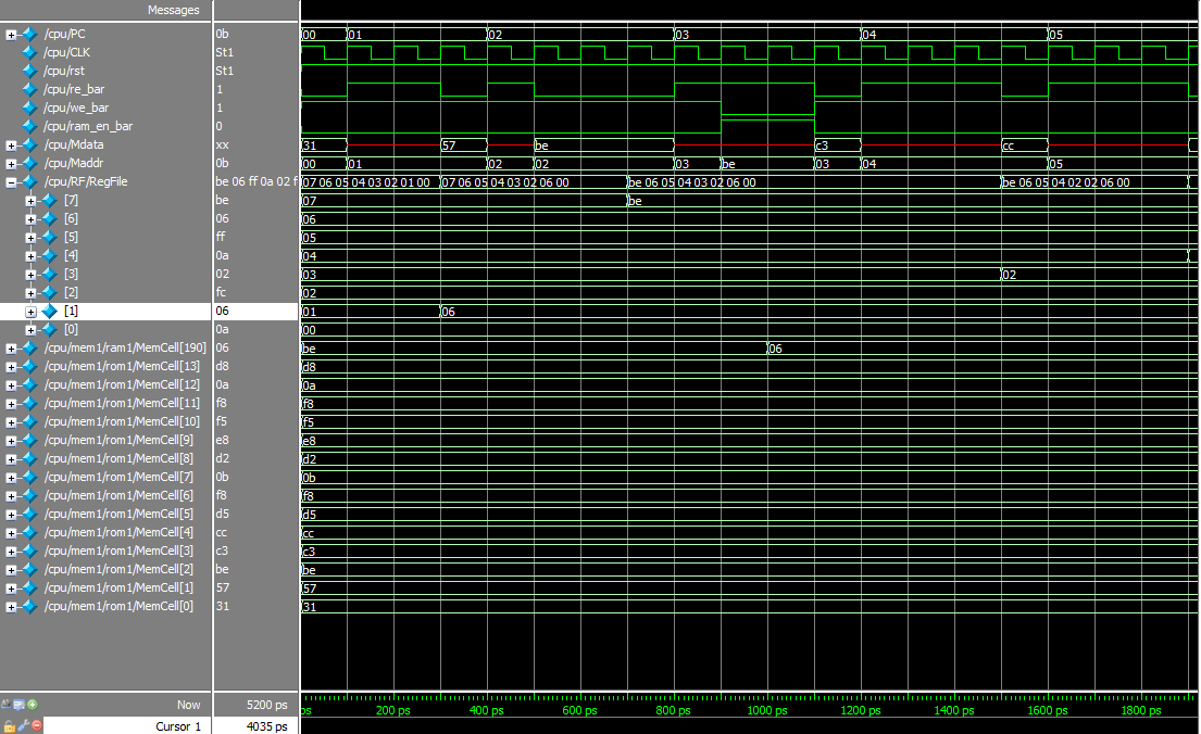 Tech Stuff Simple 8 Bit Processor Design