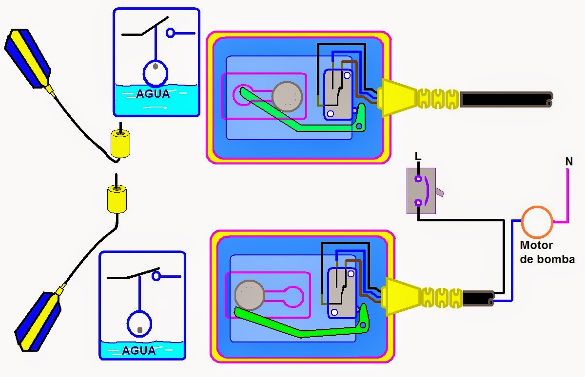 Coparoman Conexión De Flotador Eléctrico