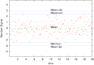 Gnuplot Surprising Statistic Analysis Using Gnuplot 1