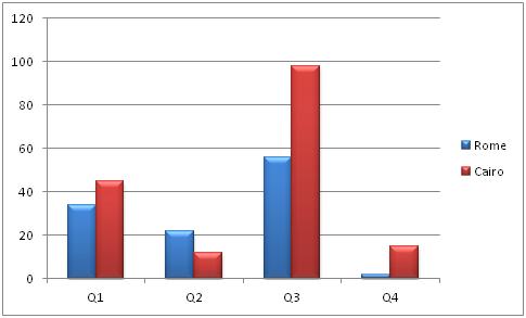 Java Bar Chart Example Code Program Thinktibits
