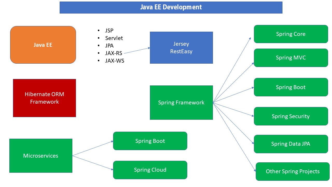 Java Developer Road Map 2021 Learning Path For Java Developer