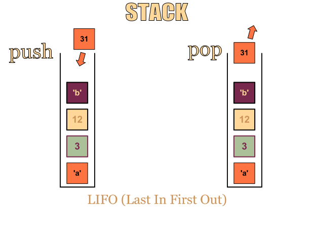 а ћа іаїќа іа ѕа аїќ а а µа аїќ а љаї а їа іаїќ What Are The Types Of Data Structure