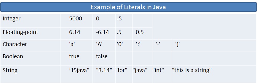 Javashare Java Literals
