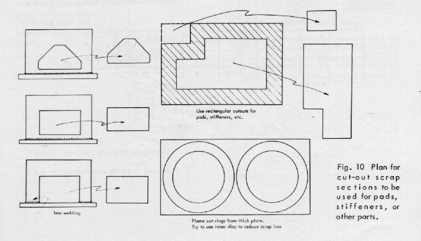 st_technica: weldment design 04 - product design rules