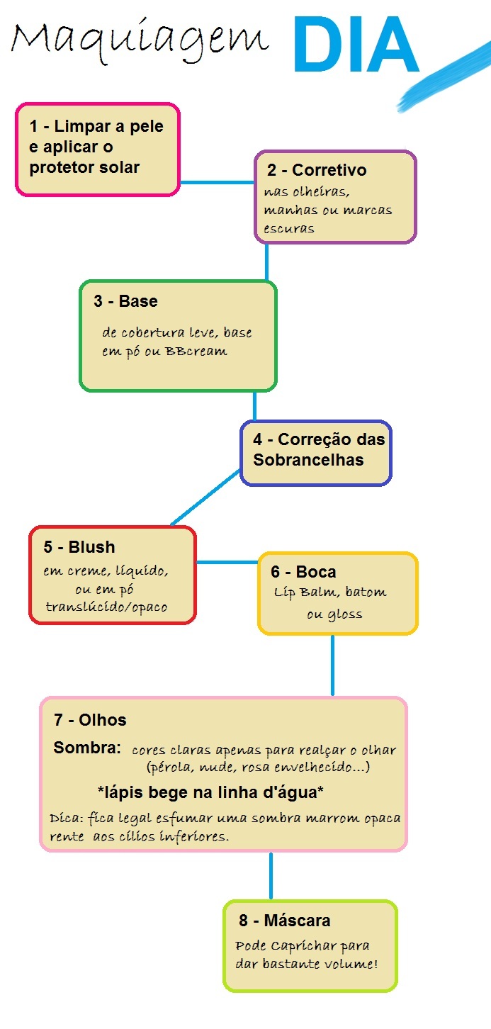 Menina Maquiada Qual A Ordem Correta Maquiagem Para O Dia