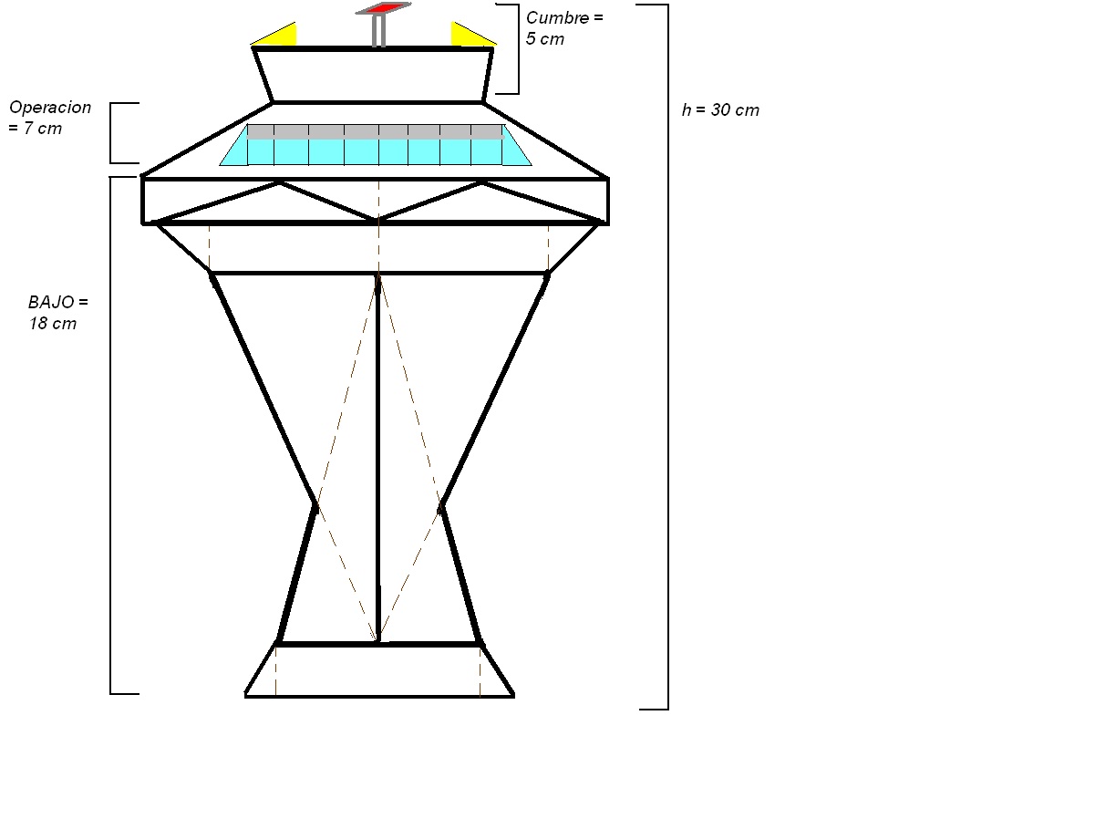 CONTROL AEREO: PLANOS DE LA MAQUETA, DE UNA TORRE DE CONTROL