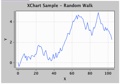 Obscured Clarity Java Web Apps Integrating Charts Into A Servlet