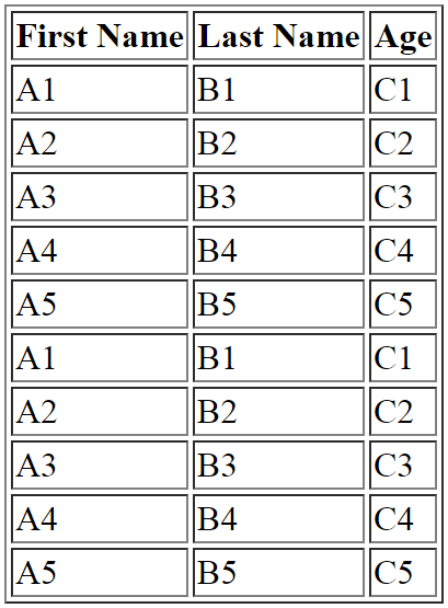 Javascript Populate Html Table From Array C Java Php Programming
