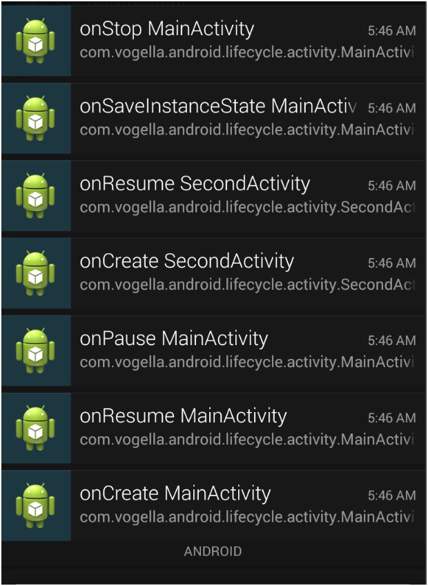 Tech Blog Android Application Activity Lifecycle