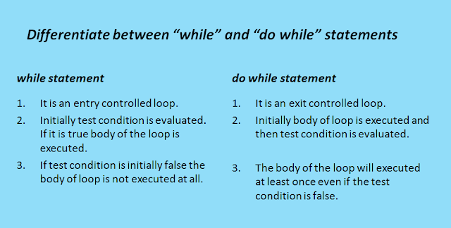 Bansal S Wiki Loop Control While Do While Loop