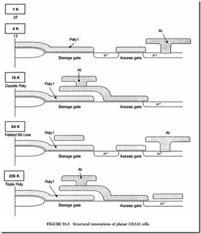 Dynamic Random Access Memory:DRAM Memory Cell