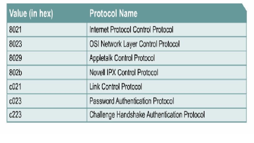 Enkapsulasi PPP (Point to Point Protocol) | Belajar TeKaJe