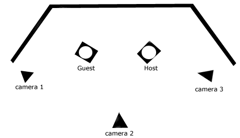Multi Camera Techniques Multi Camera Techniques