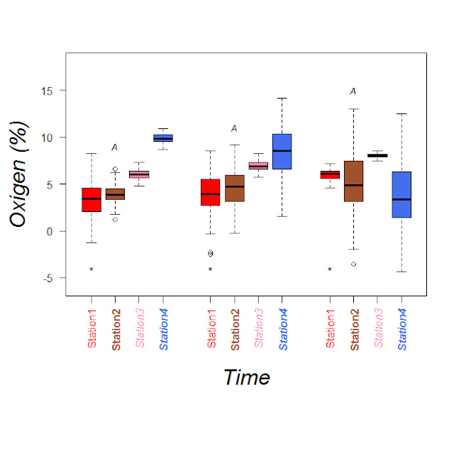 Box Plot With R Tutorial R Bloggers