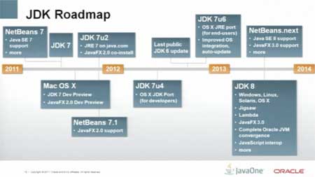 Java Ee Past Present Cloud 7 Java Code Geeks