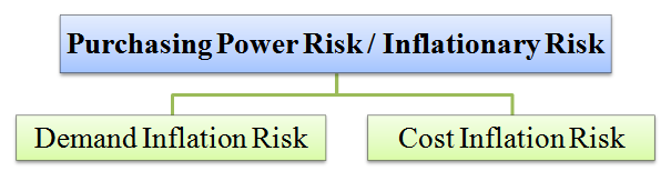 Types of Risk - Systematic and Unsystematic Risk in Finance